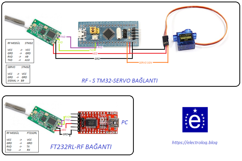 STM32F103C8T6 ve Labview ile RF İletişim Kullanılarak SERVO Motor ...